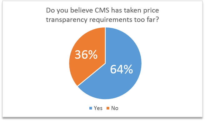 Market Report on CMS Price Transparency